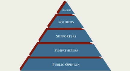 The Threat of a Growing Support Base - Additional Information